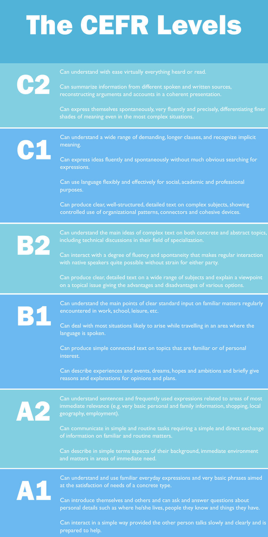Cefr B1 Vocabulary List Design Talk Cefr B1 Vocabulary List Design Talk